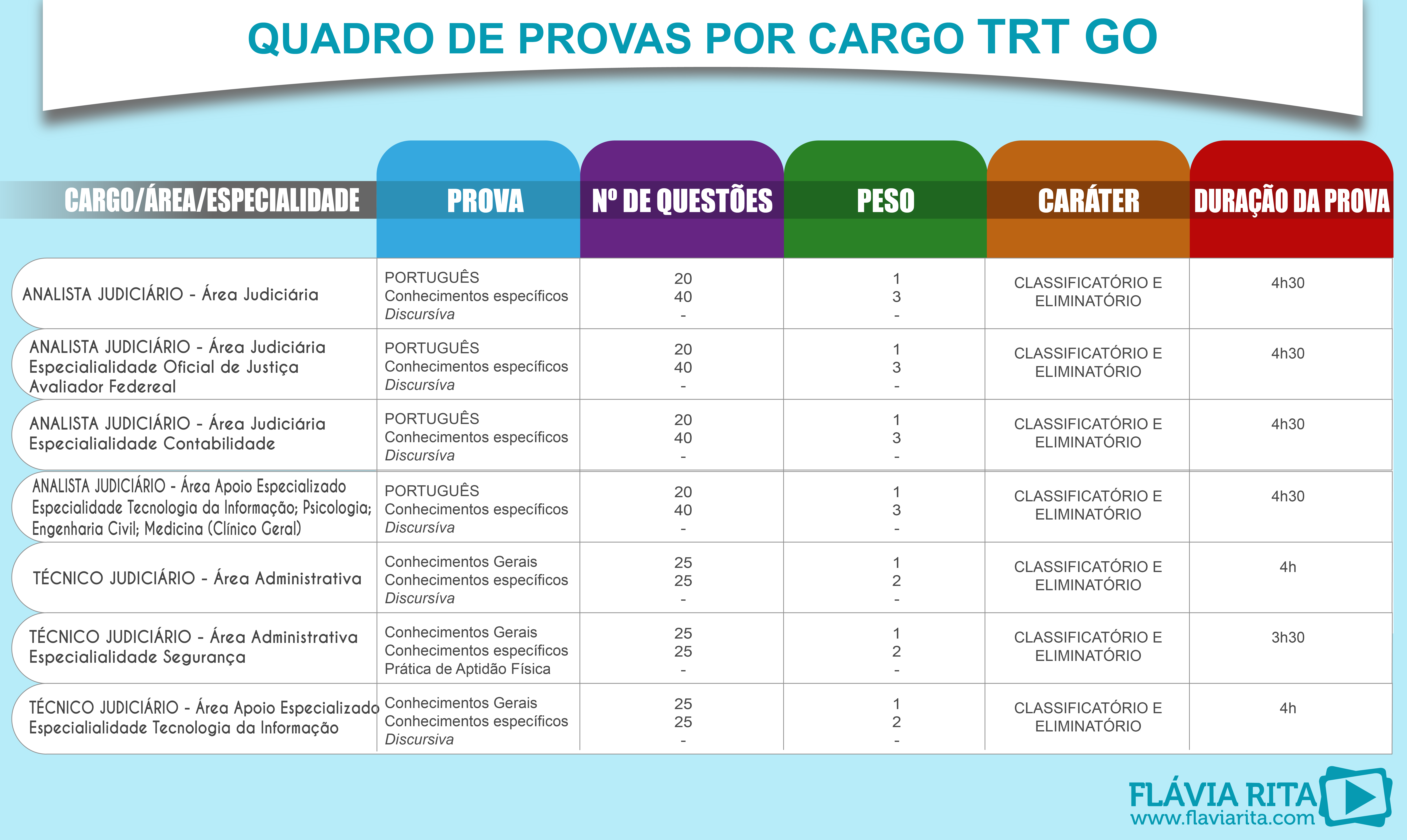 TRT GO tabela adriano - Blog Flávia Rita