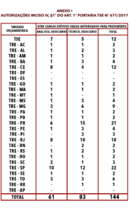 Tabela TRE - Blog Flávia Rita